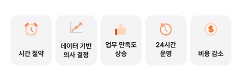 Ai 업무 자동화 가이드 하기 쉬운 일 어려운 일 실제 사례 체크리스트 네이버 블로그