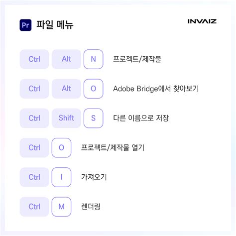 프리미어 프로premiere Pro 핵심 단축키 Blog 인바이즈 Invaiz