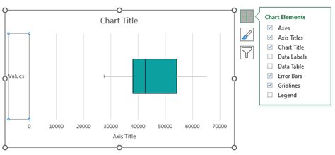 Box Plot In Excel How To Make Box Whisker Chart Examples