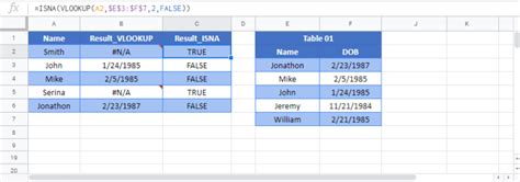 Isna Excel Test If Cell Value Is N A