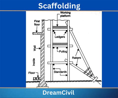 Scaffolding 7 Types Of Scaffolding Components Uses Precautions In Scaffolding Dream Civil