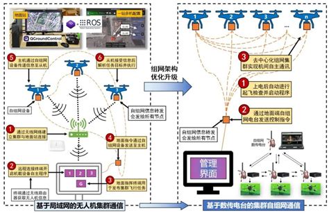 【社员科技创新成果展】于子平与无人机、人工智能