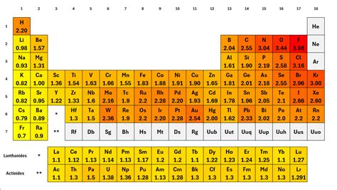 15 Polarity Of Bonds And Molecules Chemistry Libretexts