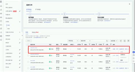 华为云之evs云硬盘的使用与快速入门 创建云硬盘备份 创建快照模拟故障 还原数据 csdn博客