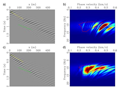 The Predicted Data Using The Initial Model A B And The Inverted Download Scientific Diagram