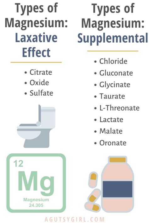 Types Of Magnesium Your Master Guide A Gutsy Girl