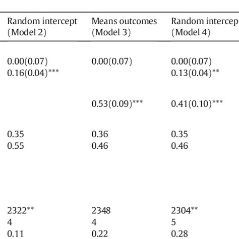Multi Level Estimation For Model Predicting Daily Acute Fatigue