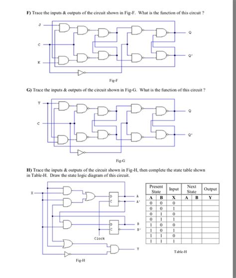 Solved F Trace The Inputs And Outputs Of The Circuit Shown In