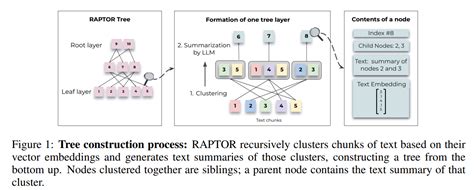 GitHub Nipi RAG Book 本项目为书籍大模型RAG实战的代码以及资料汇总