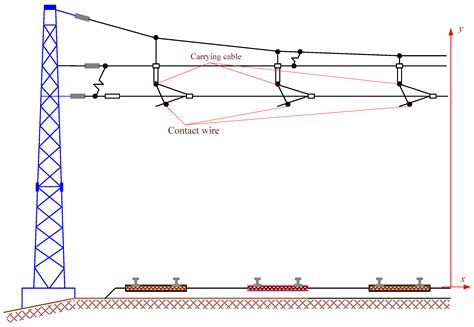 Energies Free Full Text Modeling The Effects Of Electromagnetic Interference From Multi Wire