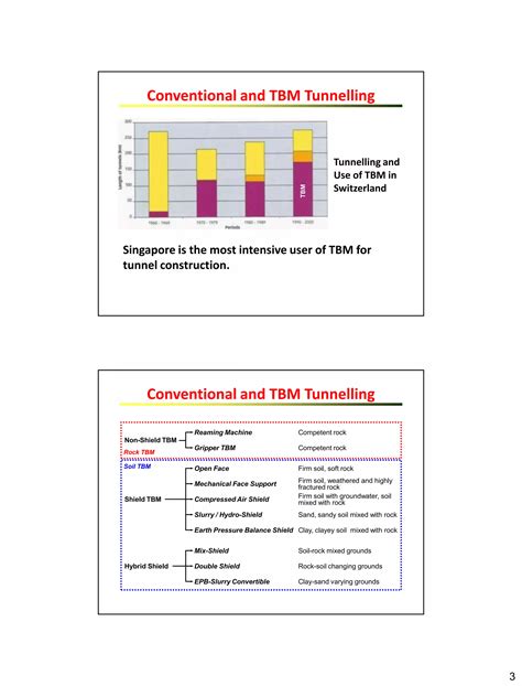 Tunnel Boring Machines Tbm Pdf