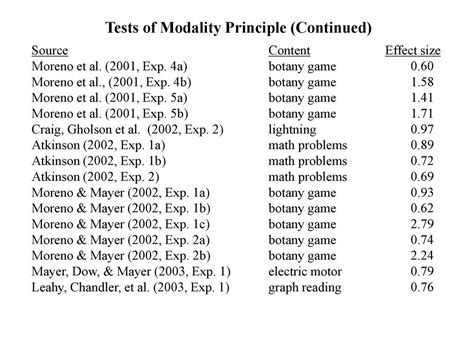 research based principles for designing multimedia instruction ppt