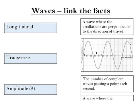 Wave Properties Topic Presentation Worksheets With Answers Worksheets Library