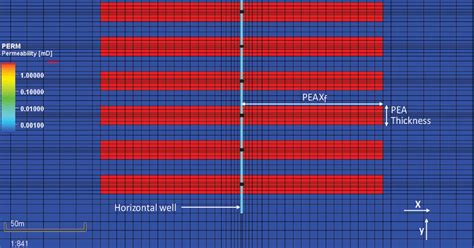 Learnings Applied To Reservoir Simulation Of Unconventional Plays