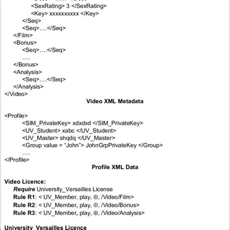 xml metadata profile and licences download scientific diagram