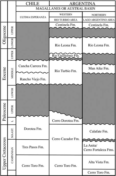 Stratigraphic Correlation Chart For The Upper Cretaceous To Upper