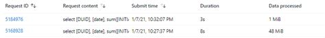 pushdown filters to parquet from powerbi using synapse serverless