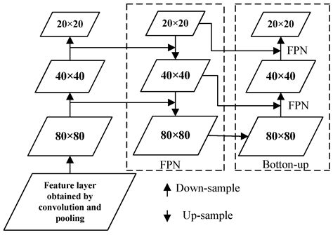 Tldm An Enhanced Traffic Light Detection Model Based On Yolov5