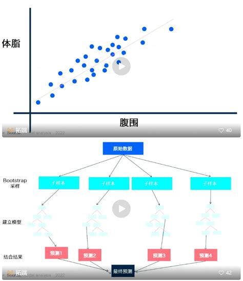 数据分享 电信行业客户流失预测：knn、朴素贝叶斯、逻辑回归、lda qda、随机森林、支持向量机、cart、神经网络 阿里云开发者社区