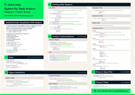 DataCamp Cheat Sheets On Behance