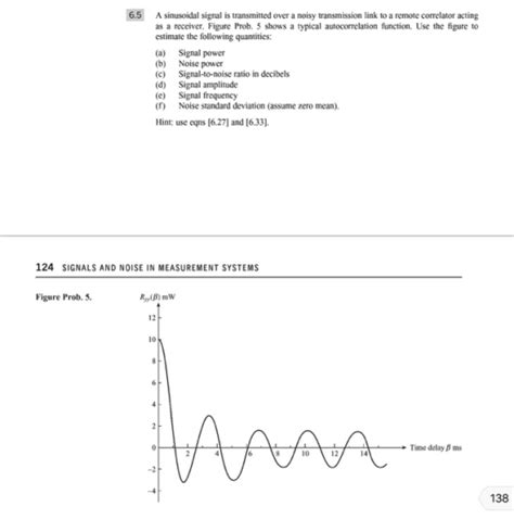 65a Sinusoidal Signal Is Transmitted Over A Noisy Transmission Link To