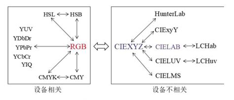 色差仪不同颜色空间怎么转换 色差检测资讯网