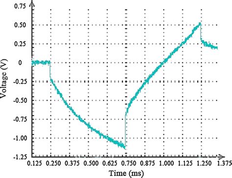 Voltage Response Of Gold Microelectrode To A Biphasic And Symmetric