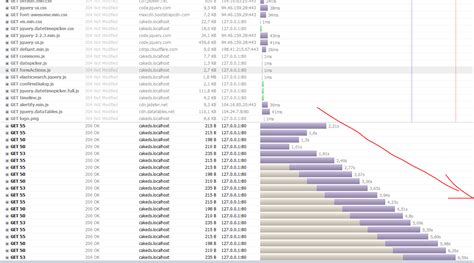 Nginx Why Php Script Execution Gets Serialized Server Fault