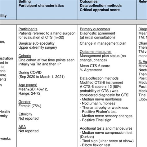 Theoretical Framework For Predicting Sleep Quality And Hrqol Download Scientific Diagram