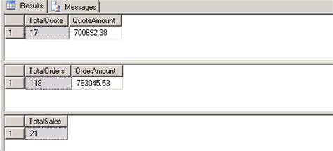 C How To Get Data From Multiple Tables In A Single Stored Procedure