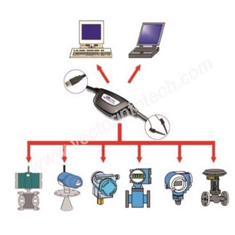 USB HART Modem Vector InfoTech