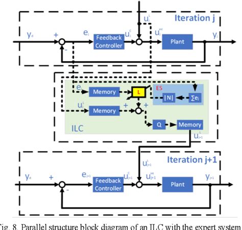 Figure 8 From Adaptive Parallel Iterative Learning Control With A Time