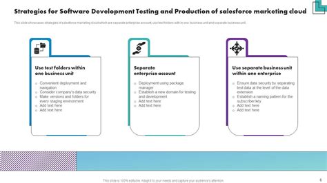 Software Development Testing And Production Ppt Powerpoint Presentation Complete Deck With Slides