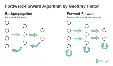 Reza Mahmoudi On Linkedin Artificialintelligence Ai Machinelearning