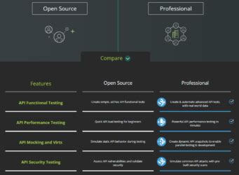 Best SoapUI Alternative Applications To Test Web Services