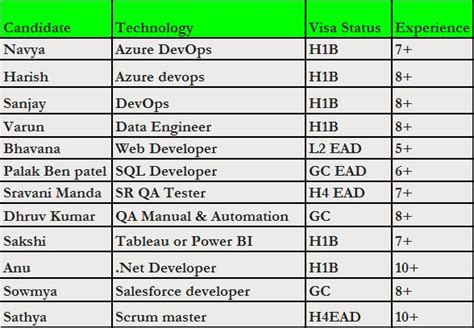 Dataengineer Businesssystemanalyst Fullstackjava Projectmanager Devopsengineer