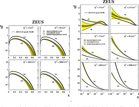 Figure 2 From An Nlo Qcd Analysis Of Inclusive Cross Section Data And
