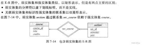 数据库 04 02 实体属性修改，e r图，强弱实体集 数据库实体集属性设计怎么搞 csdn博客
