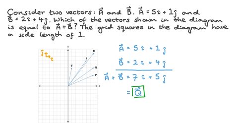 Outstanding Vector Component Form Pics