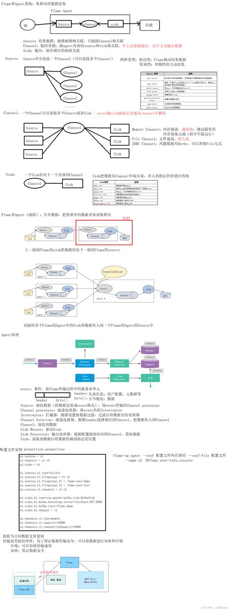 八、 flume海量日志聚合系统 flume日志聚合 csdn博客