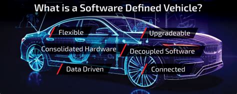 The Definitive Guide To Software Defined Vehicles Sonatus