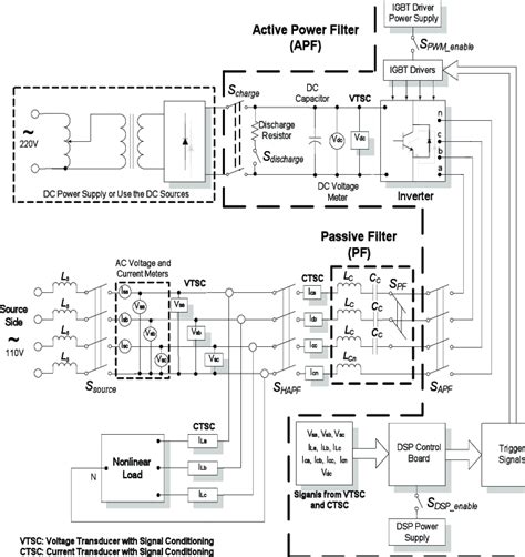 An 110v165kva Hapf Experimental Circuit Configuration Download