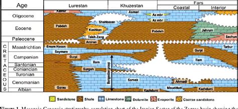 Persian Gulf Oilfield