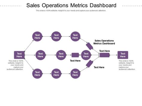 Sales Operations Metrics Dashboard Ppt Powerpoint Presentation