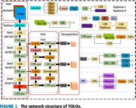 Figure 1 From Rapid Detection Of Pcb Defects Based On Yolox Plus And Fpga Semantic Scholar