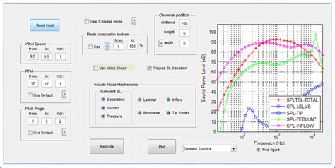 Wind Turbine Noise Prediction Software Download Scientific Diagram