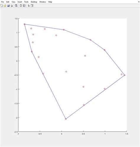 Alex Inoma On Linkedin Computationaldesign Computationalgeometry