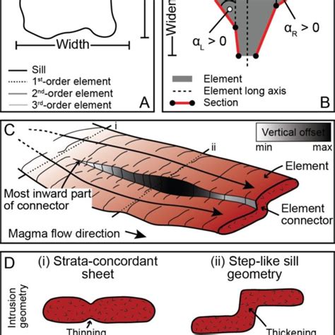 Seismic Tuning Wedge Model Simulating Zero Phase Seismic Reflection