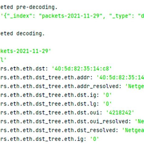 Wazuh Special Characters Used In Decoders Download Scientific Diagram