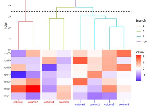 18 Difference With Ggplot2 Ggalign Bridging The Grammar Of Graphics